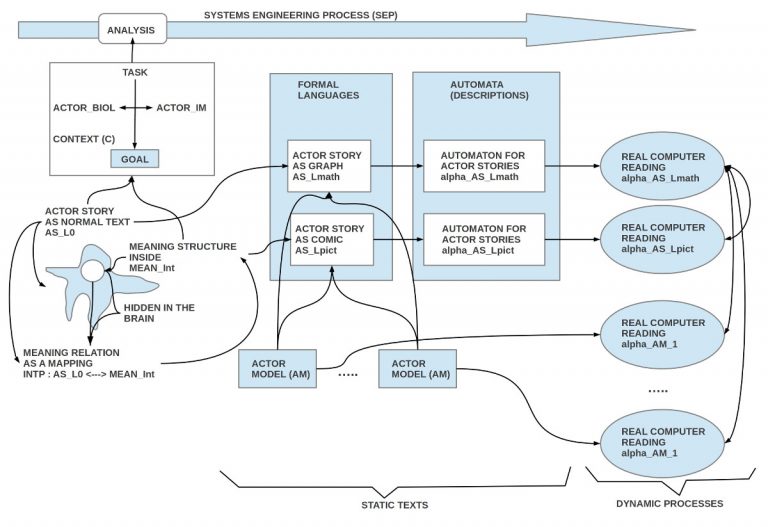 HMI-Formal-Structure | uffmm