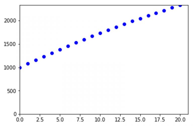 Python Program Example: Simple Population Simulation | uffmm