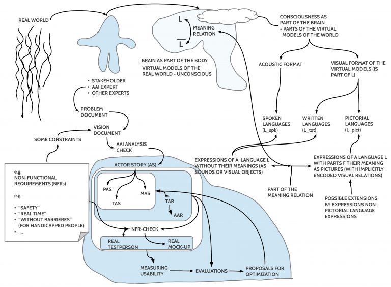 ACTOR-ACTOR INTERACTION ANALYSIS – A rough Outline of the Blueprint | uffmm