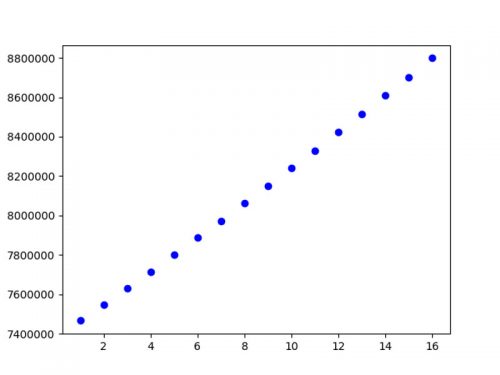 Example python3: pop0d – simple population program | uffmm