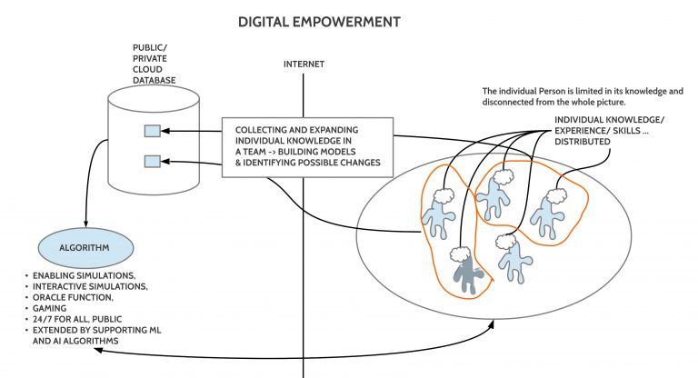 Digital Slavery Uffmm