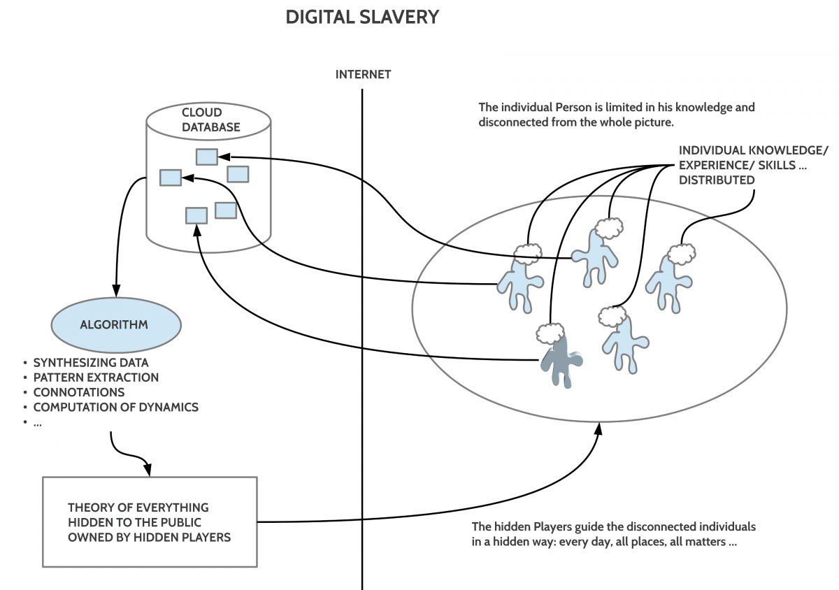 digital slavery | uffmm