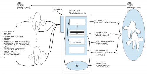 SIMULATION AND GAMING | uffmm