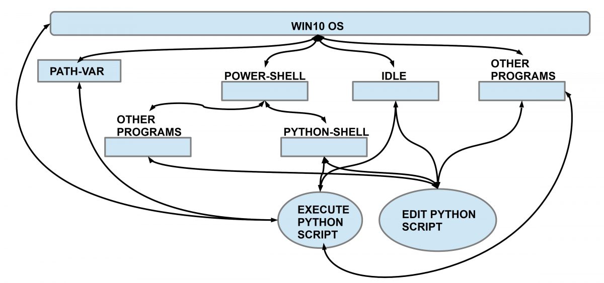 STARTING WITH PYTHON3 – The very beginning – part 2 | uffmm