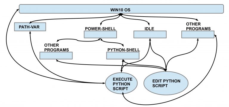 STARTING WITH PYTHON3 – The very beginning – part 2 | uffmm