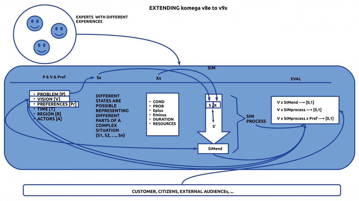 simulation end state | uffmm