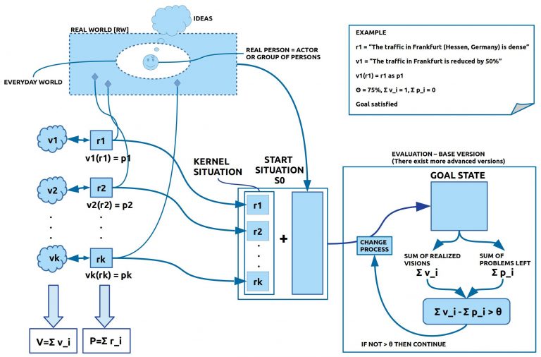 evaluation state | uffmm