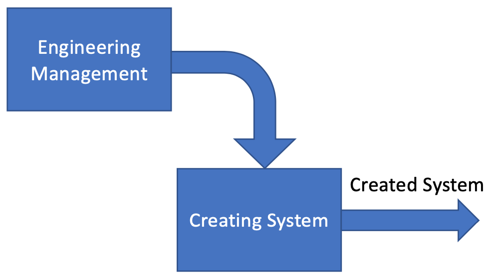 Architecture of the engineering organisation | uffmm