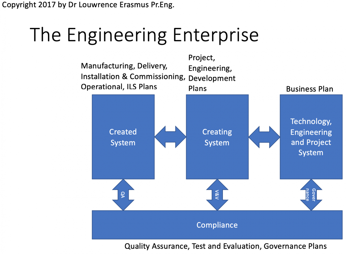 Architecture of the engineering organisation | uffmm