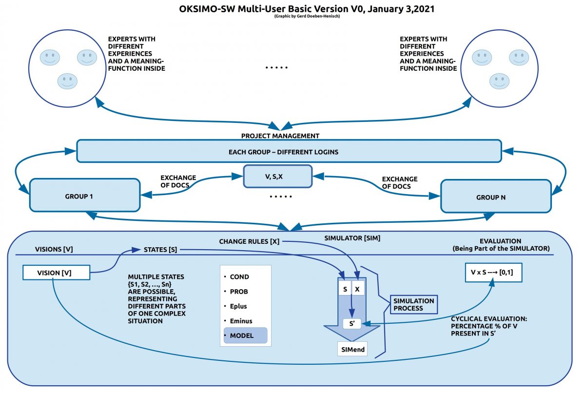 simulator module | uffmm