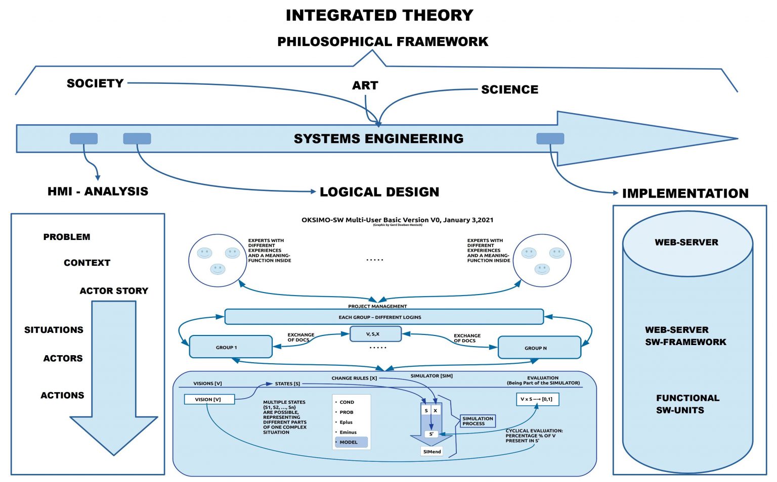 HMI Analysis for the CM:MI paradigm. Part 1 | uffmm