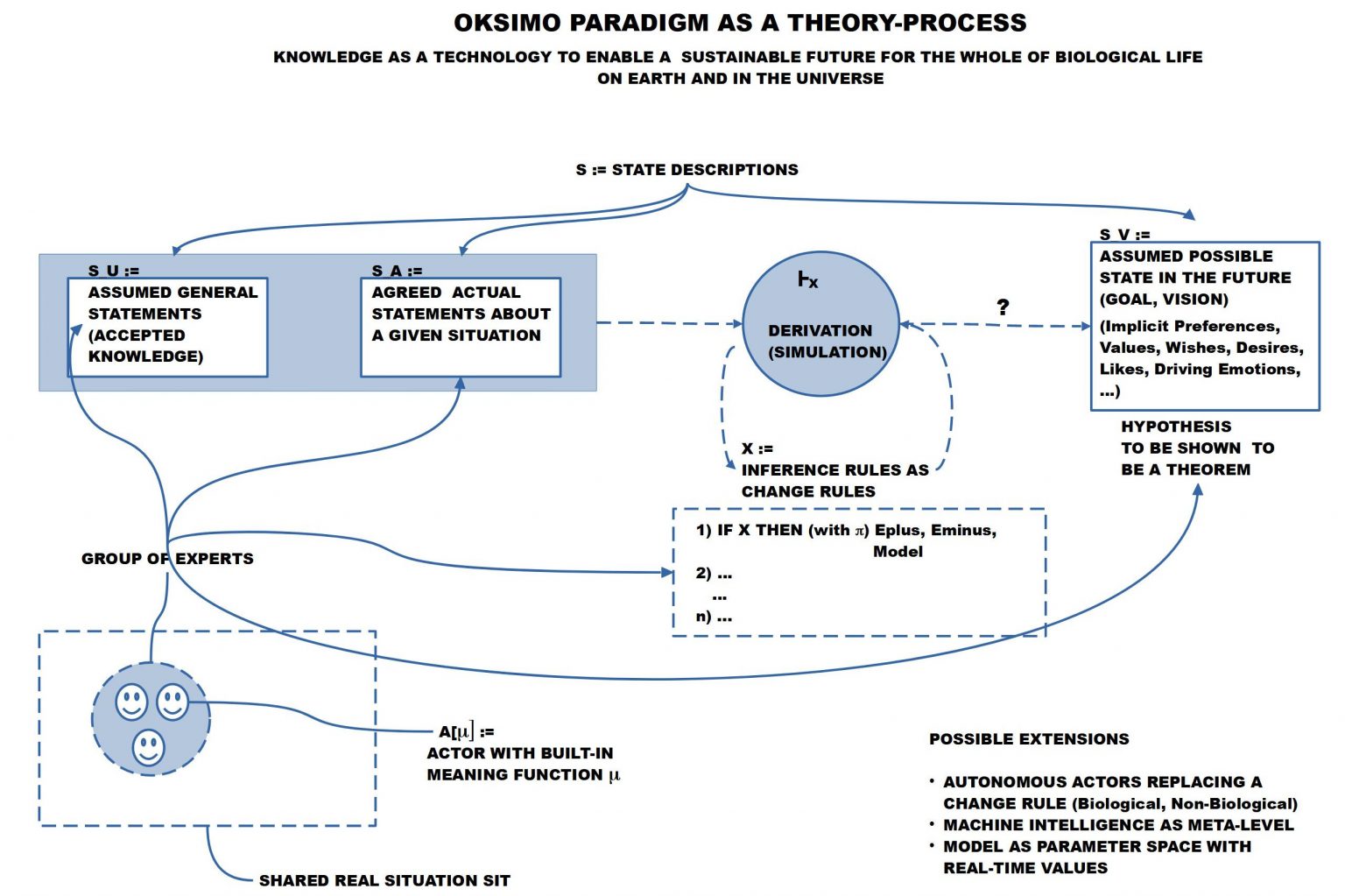 OKSIMO MEETS POPPER. The Generalized Oksimo Theory Paradigm | uffmm