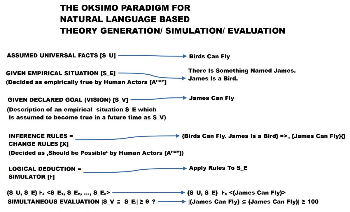 OKSIMO MEETS POPPER. The Oksimo Theory Paradigm | uffmm