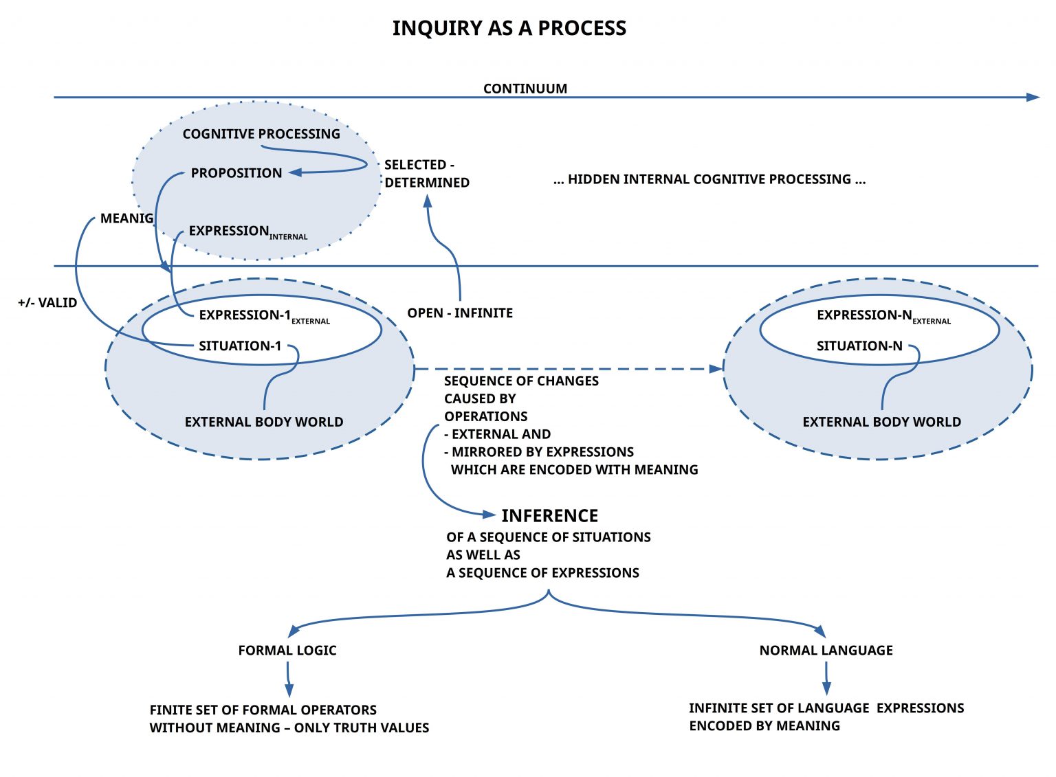 LOGIC. The Theory Of Inquiry (1938) by John Dewey – An oksimo Review ...