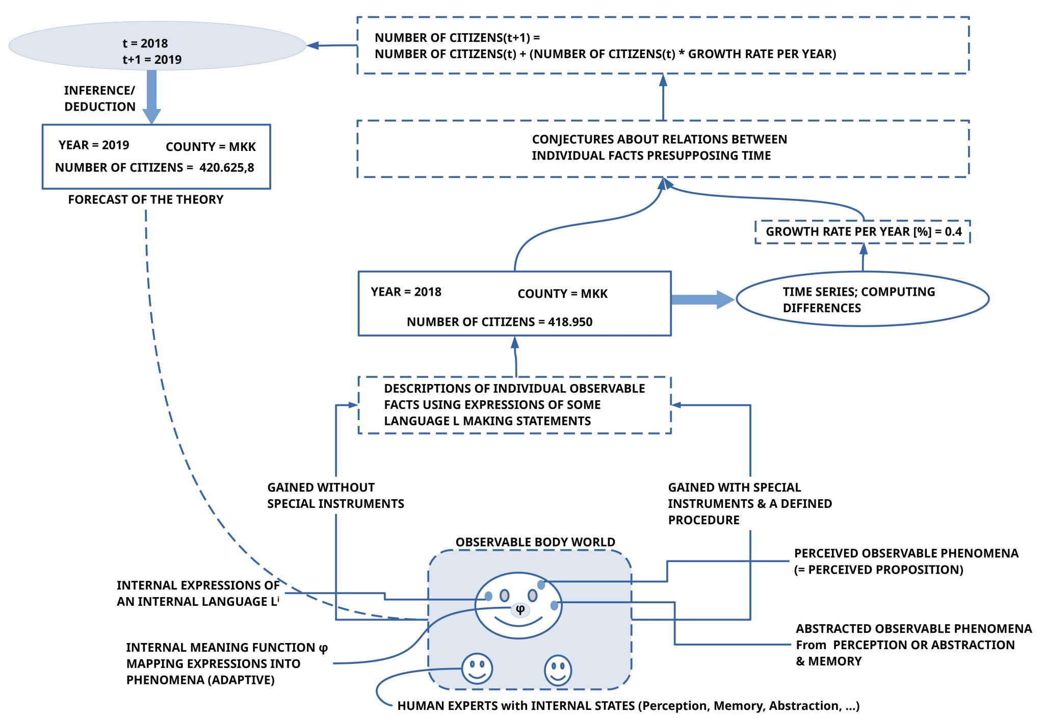 POPPER and EMPIRICAL THEORY. A conceptual Experiment | uffmm