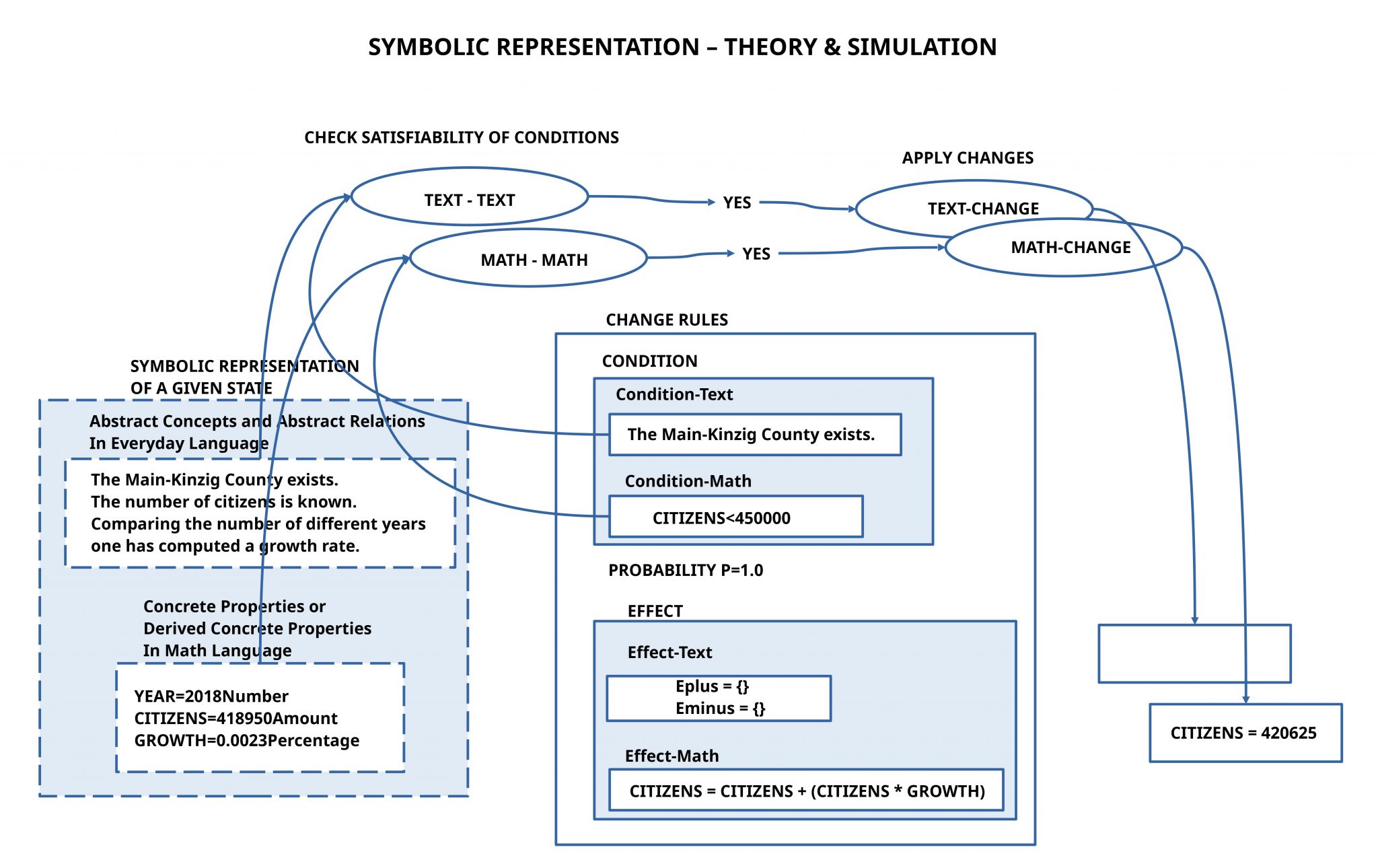 inference engine | uffmm
