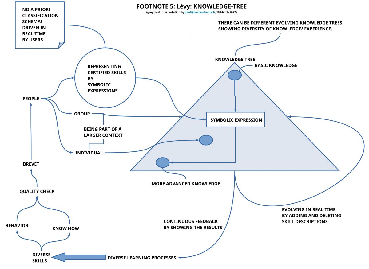 knowledge tree | uffmm