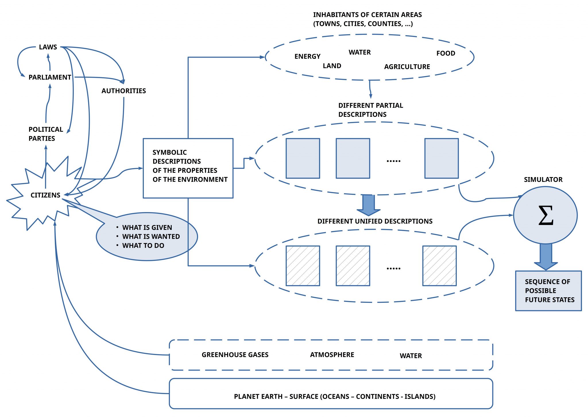AN EMPIRICAL THEORY AS A DEVELOPMENT PROCESS | uffmm