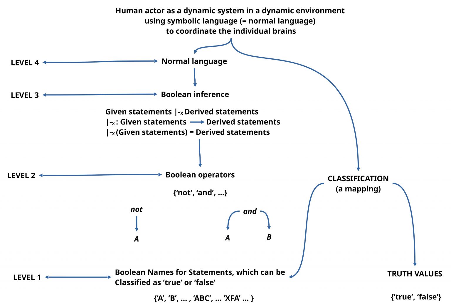 Boolean Logic Uffmm 1585