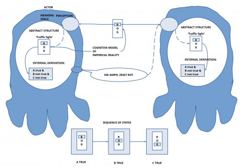 Everyday Language: The German Example | uffmm