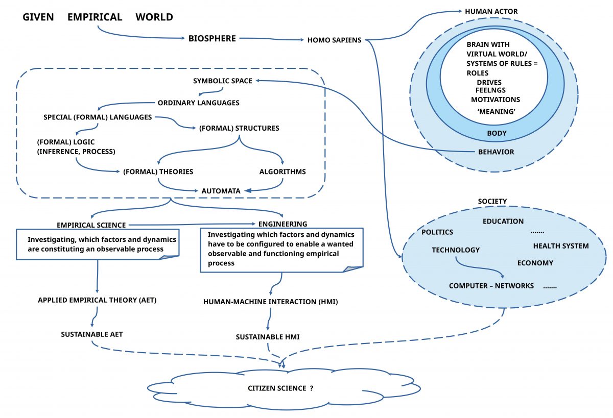 CITIZEN SCIENCE 2.0 | uffmm