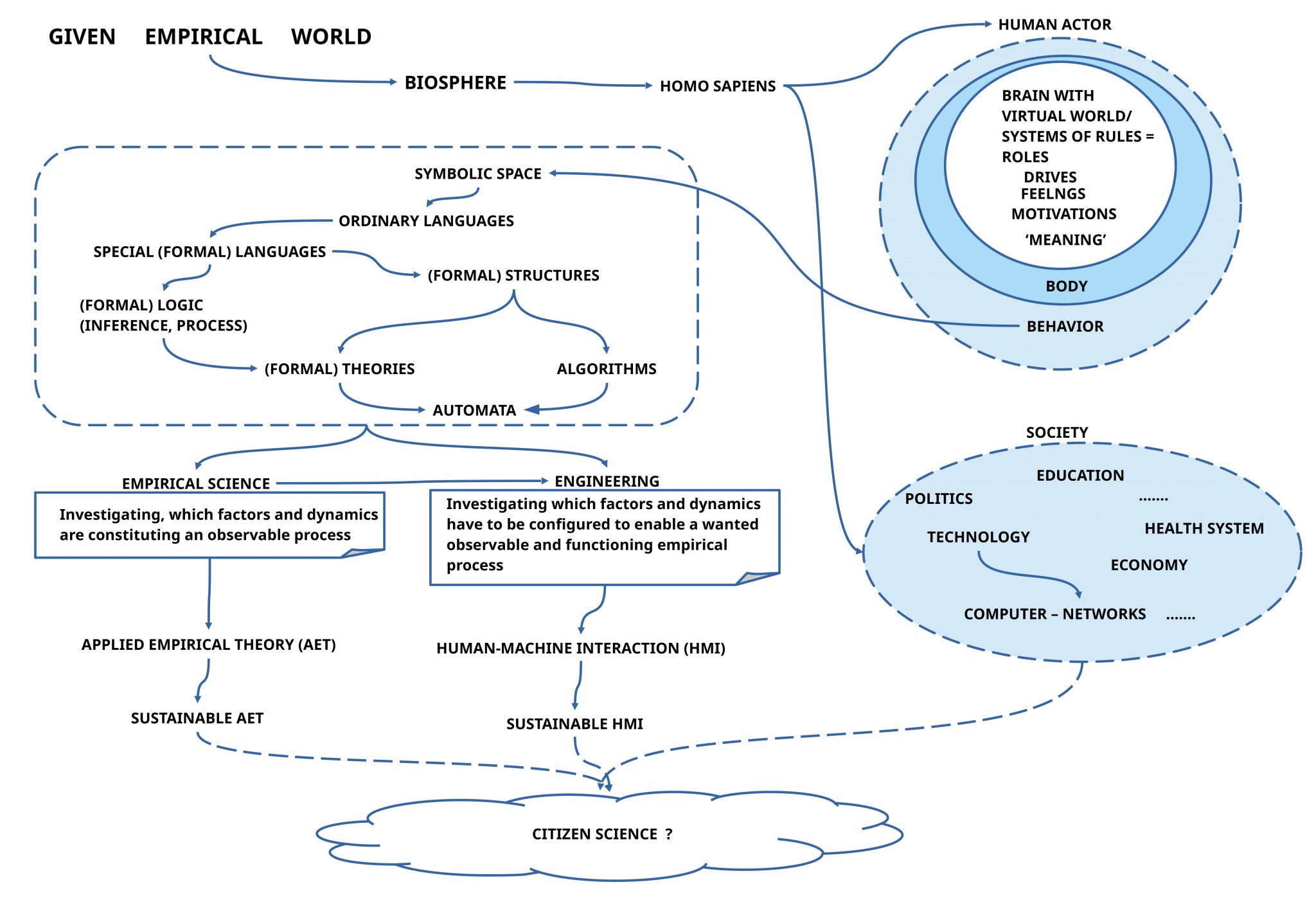 CITIZEN SCIENCE 2.0 | uffmm