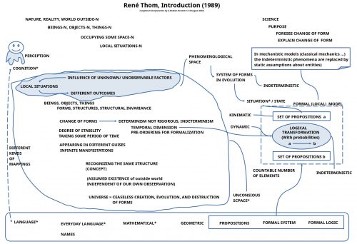 René Thom, Structural Stability and Morphogenesis: An Outline of a ...