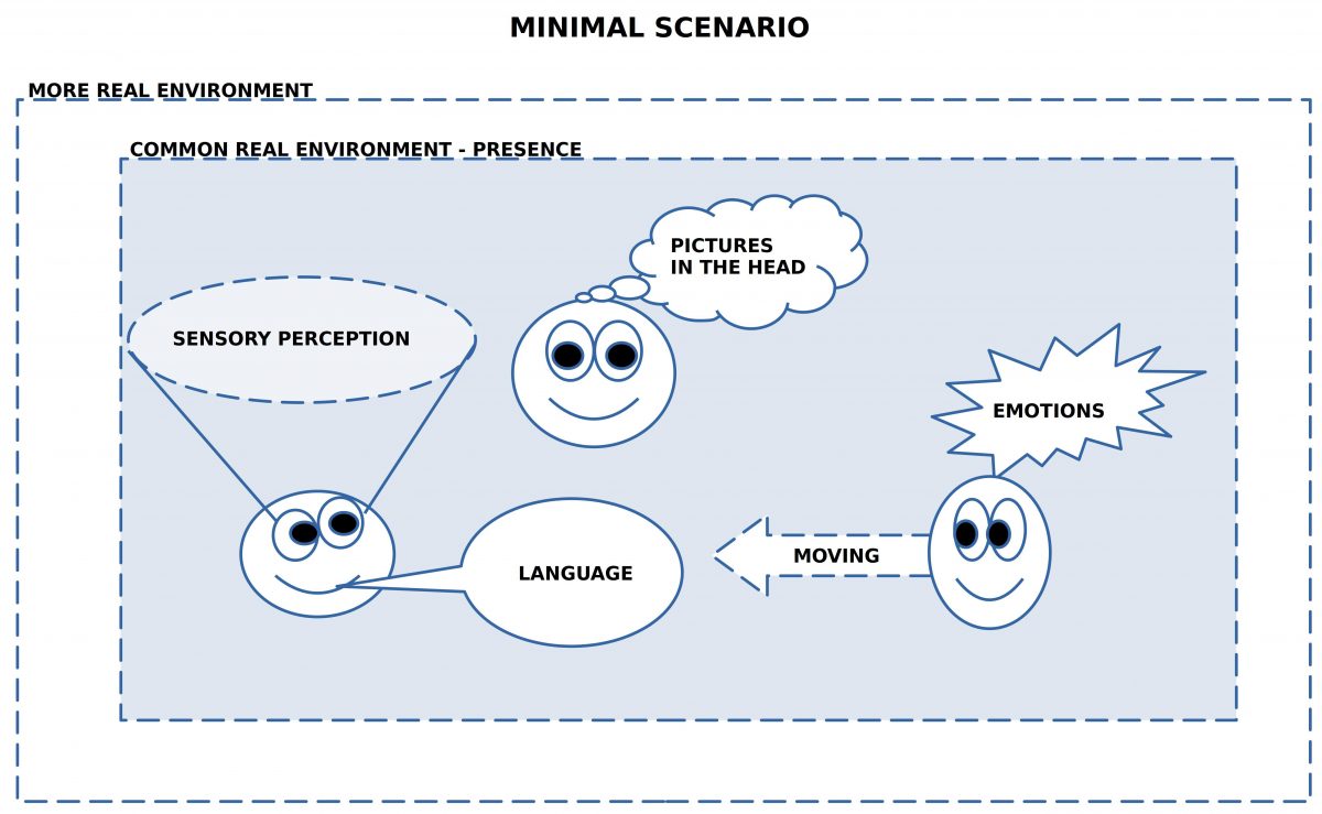 sensual perception | uffmm