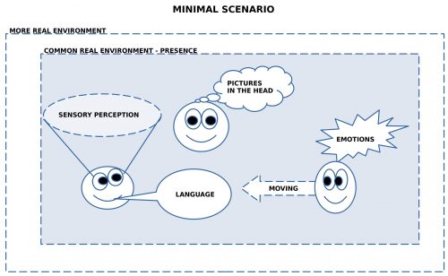 sensual perception | uffmm