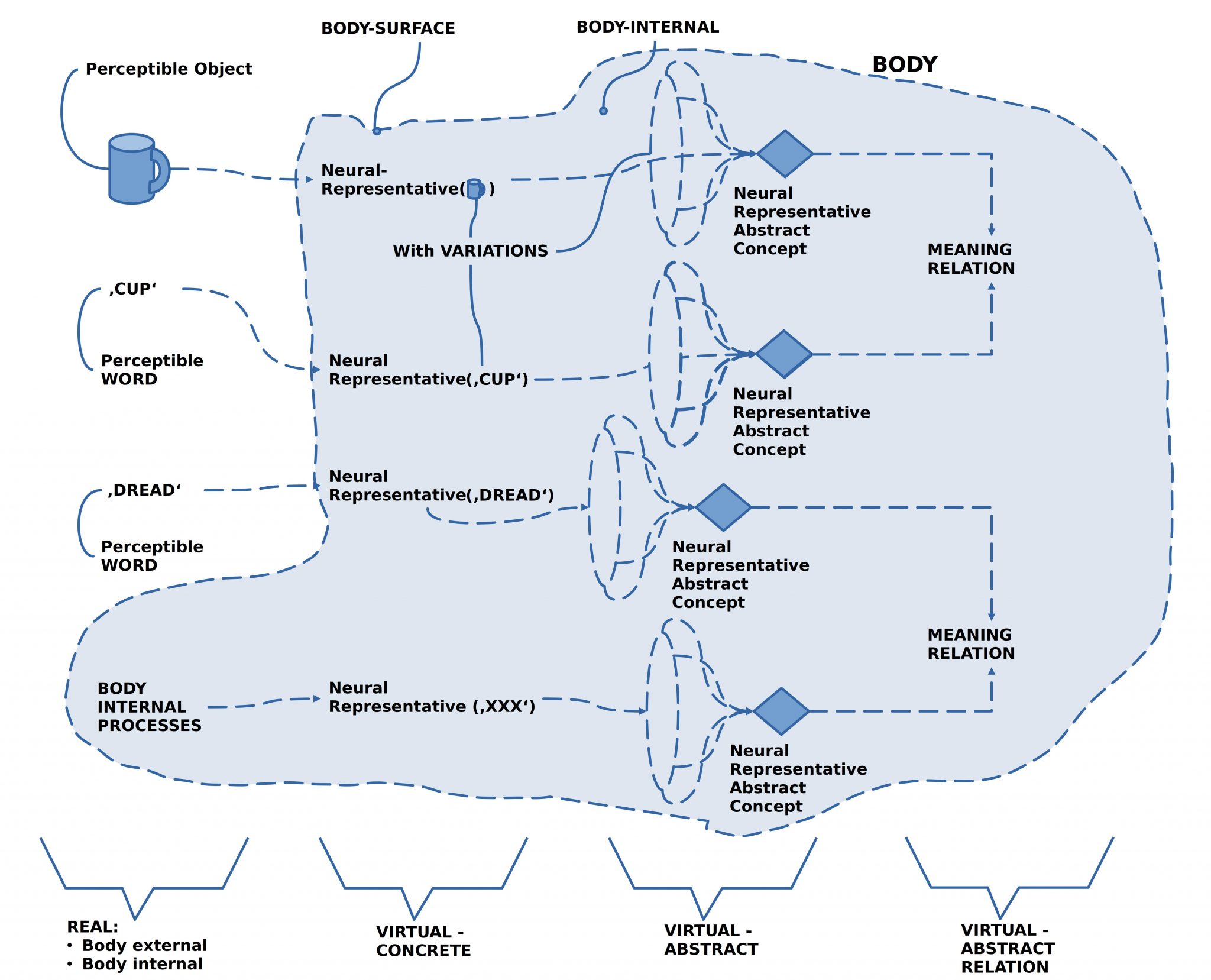 long-term memory | uffmm