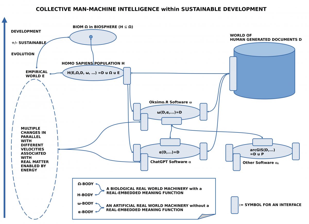 CM:MI withn sustainable development | uffmm
