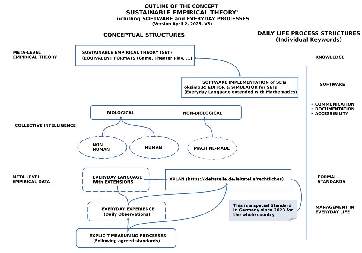 meta-theoretical concept | uffmm