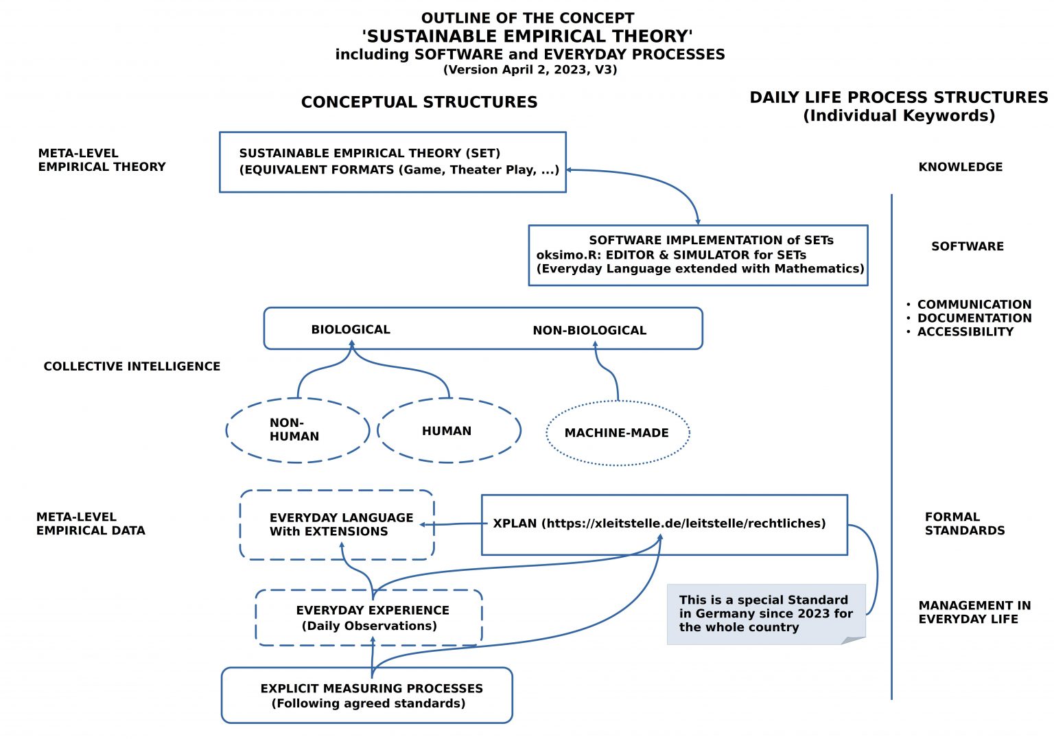 measurement procedure | uffmm