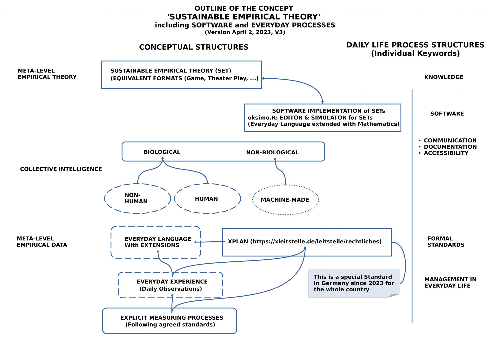 meta-theoretical concept | uffmm