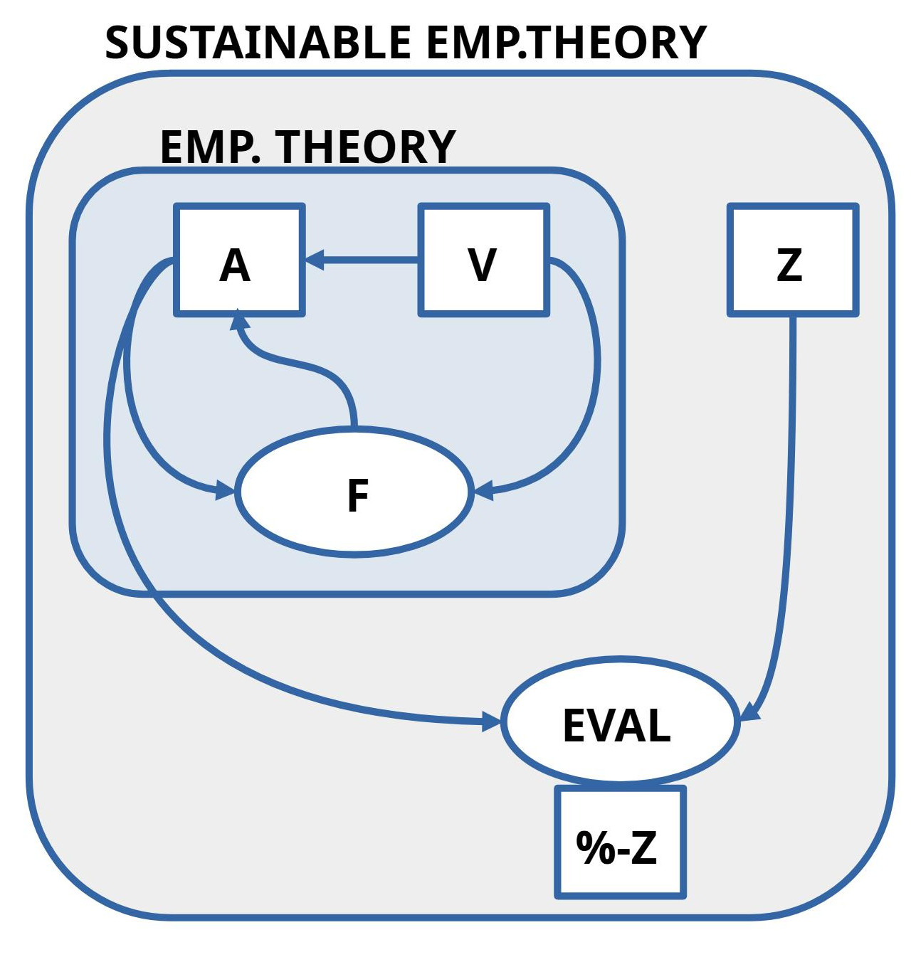 transdisciplinary | uffmm