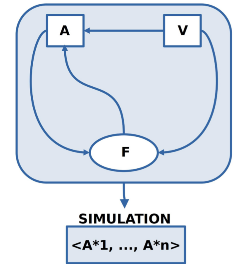 everyday processes | uffmm