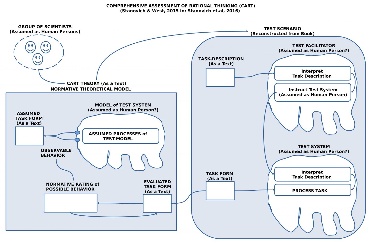 rational thinking test | uffmm