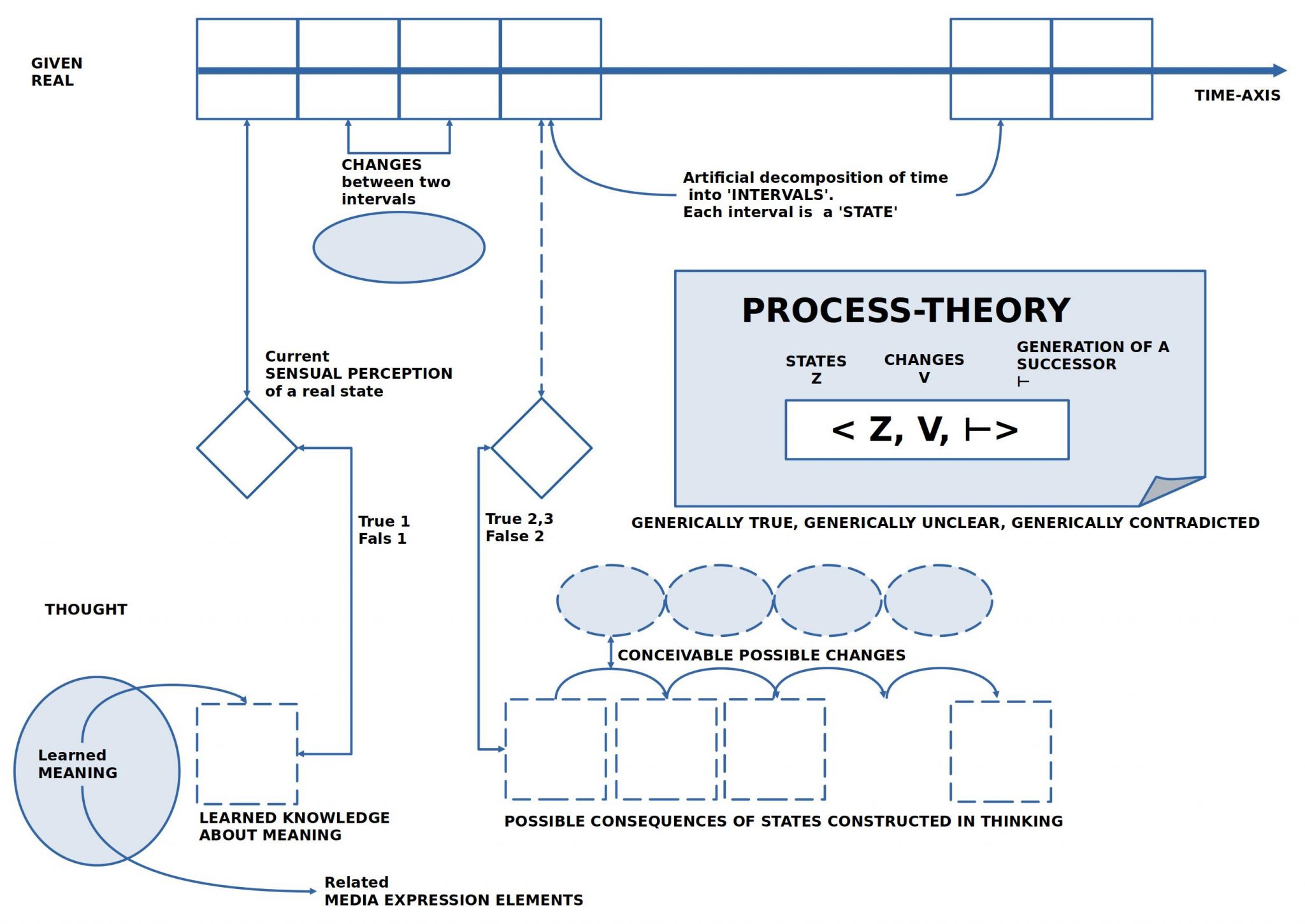 learned meaning | uffmm