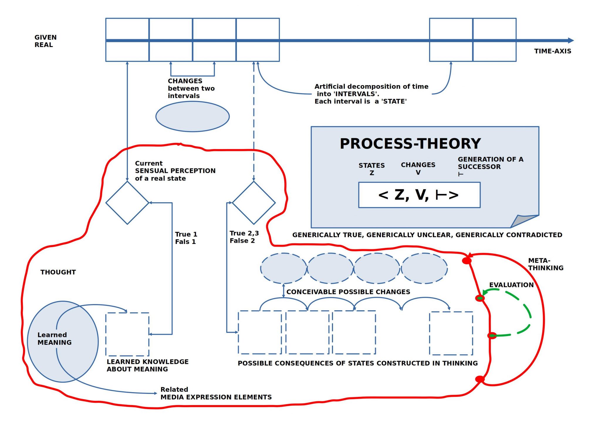 meta-thinking | uffmm