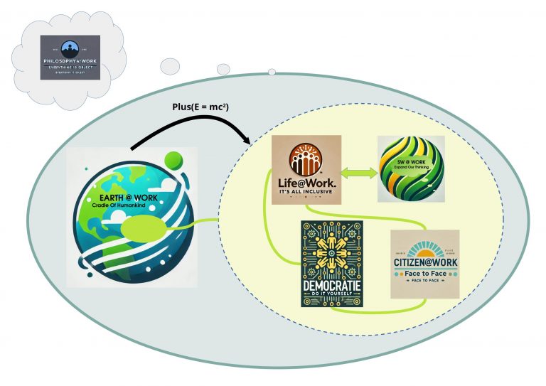 Programmable machine | uffmm