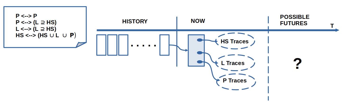 Presumed History | uffmm